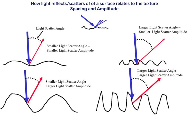 Multiscale surface texture analysis in action - Michigan Metrology