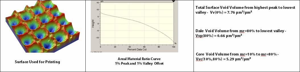 Void Volume - Michigan Metrology