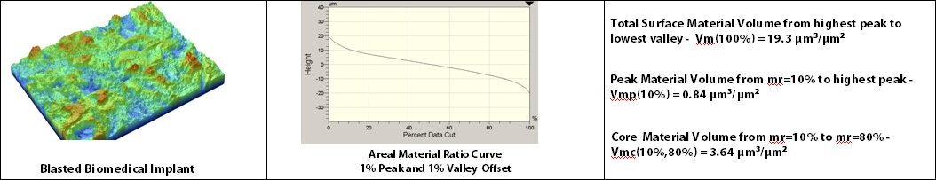 Core Material Volume - Michigan Metrology
