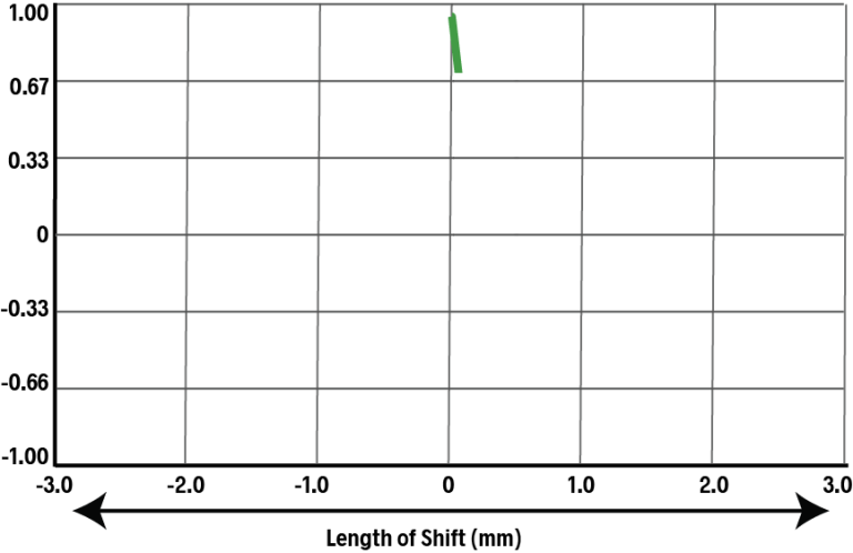 Parameters Primer: ACF (Autocorrelation Function) - Michigan Metrology
