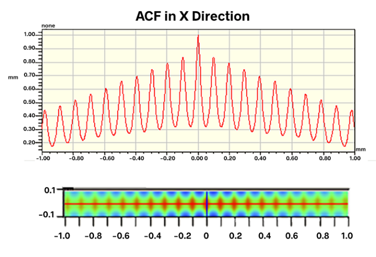 Parameters Primer: ACF (Autocorrelation Function) - Michigan Metrology