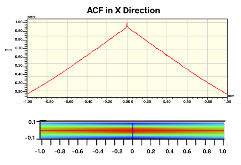 Parameters Primer: ACF (Autocorrelation Function) - Michigan Metrology