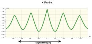 Parameters Primer: ACF (Autocorrelation Function) - Michigan Metrology