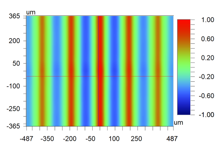 Parameters Primer: ACF (Autocorrelation Function) - Michigan Metrology
