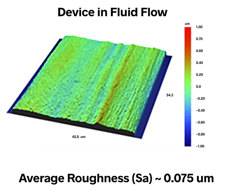 Surface finish for medical devices - Michigan Metrology