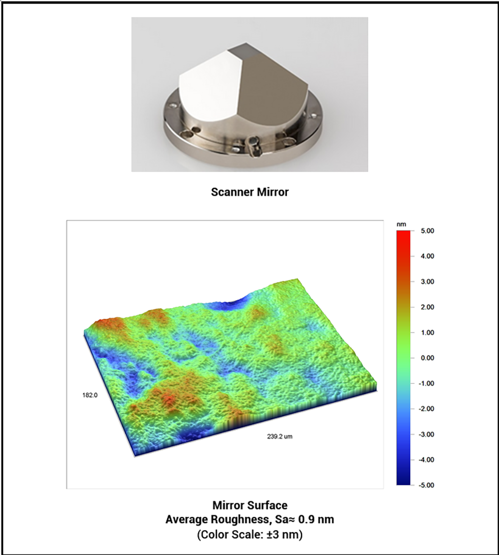 Nanometer-scale roughness - Michigan Metrology
