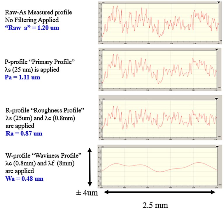 Making the change from R Parameters to S Parameters - Michigan Metrology
