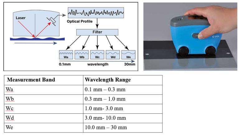 Multiscale surface texture analysis in action - Michigan Metrology