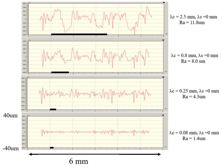 Ra changes when the cutoff changes - Michigan Metrology