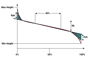 Parameters Primer: Stylus(X,Y) Parameters - Michigan Metrology