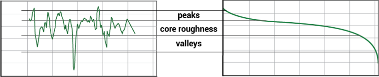 Parameters Primer: Stylus(X,Y) Parameters - Michigan Metrology Parameters Primer: Stylus(X,Y) Parameters - Michigan Metrology