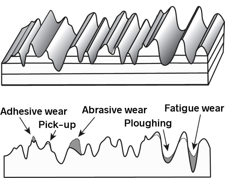 When wear looks like filtering (and vice versa) - Michigan Metrology