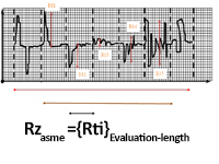 Surface texture measurement - Ra, Rz, Rmax, Rz1max, Maximum Height ...