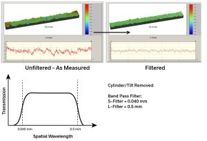 Bandpass and Notch Filters - Michigan Metrology
