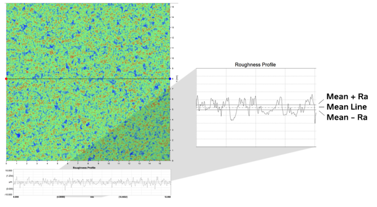 Parameters Primer: Rpc, or Stylus (X,Y) Pc - Michigan Metrology