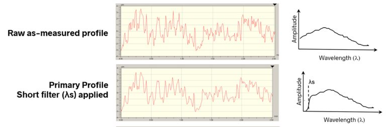 Sa does not equal Ra! - Michigan Metrology