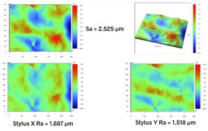 Sa does not equal Ra! - Michigan Metrology