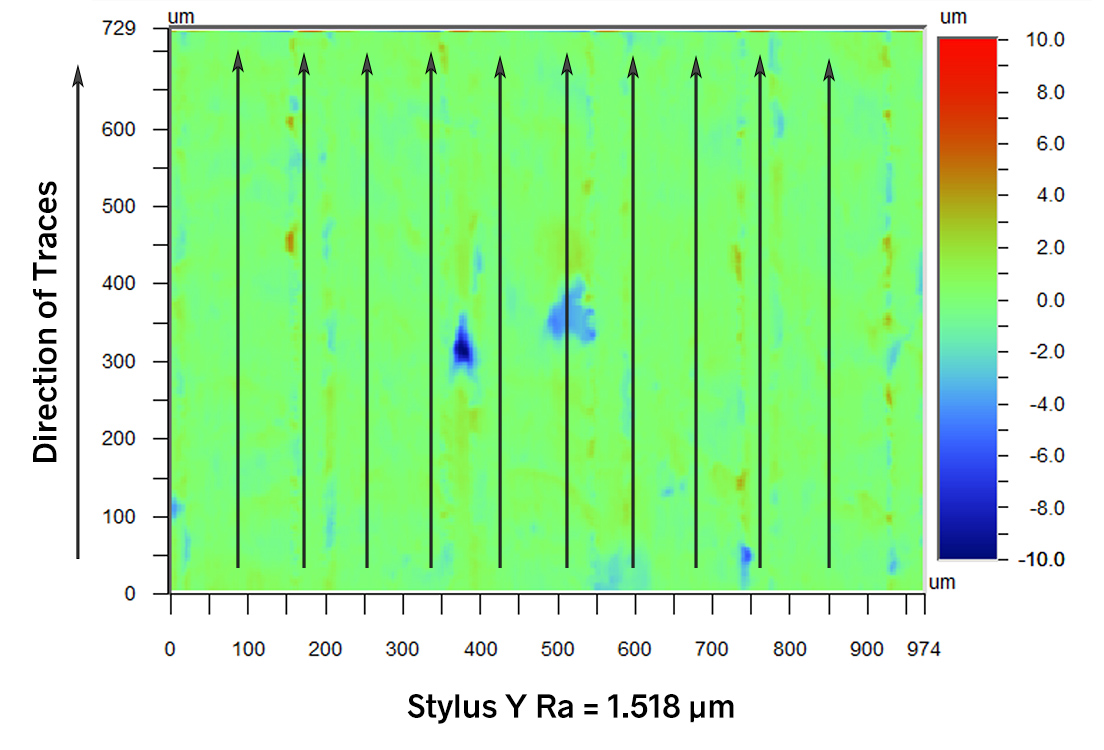 Sa does not equal Ra! - Michigan Metrology