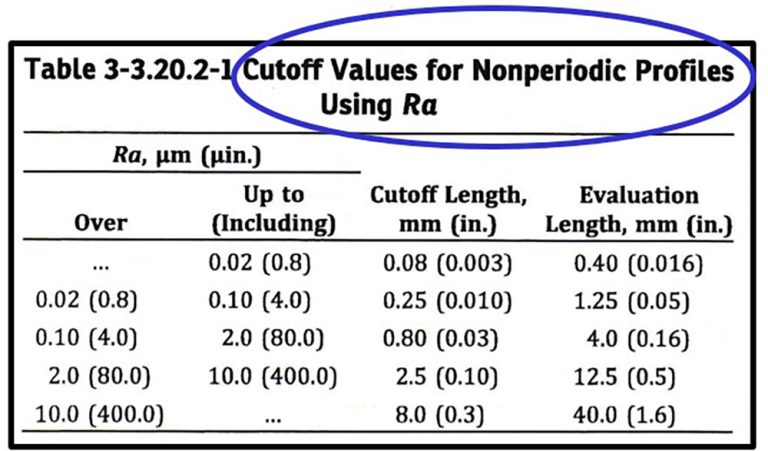 What do you do if you don’t know the cutoff length? - Michigan Metrology