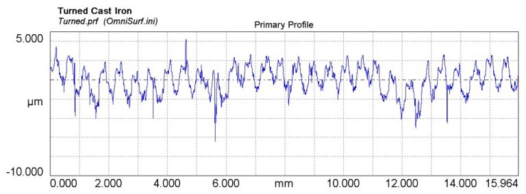 What do you do if you don’t know the cutoff length? - Michigan Metrology