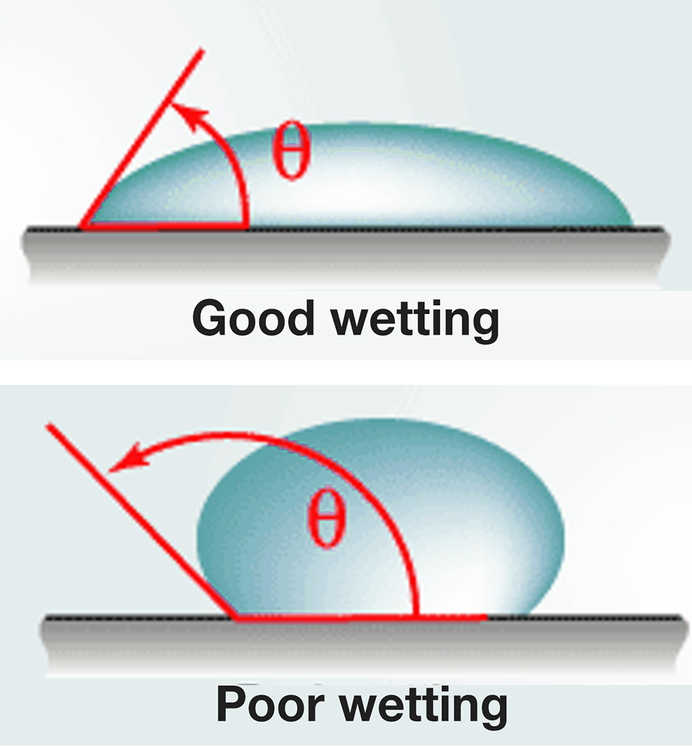 A plant with self-cleaning leaves? - Michigan Metrology