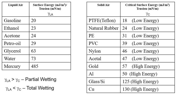 A plant with self-cleaning leaves? - Michigan Metrology