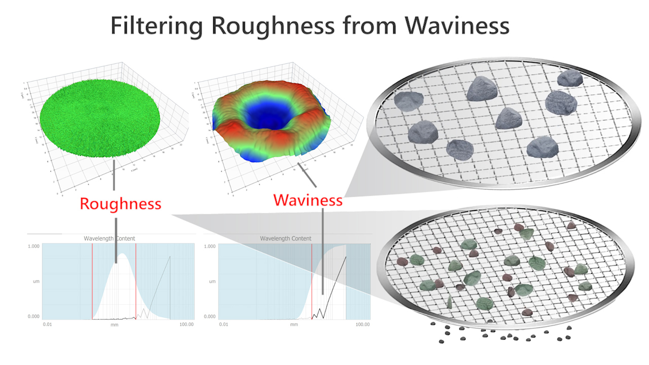 Visualizing "filtering" — an animation - Michigan Metrology