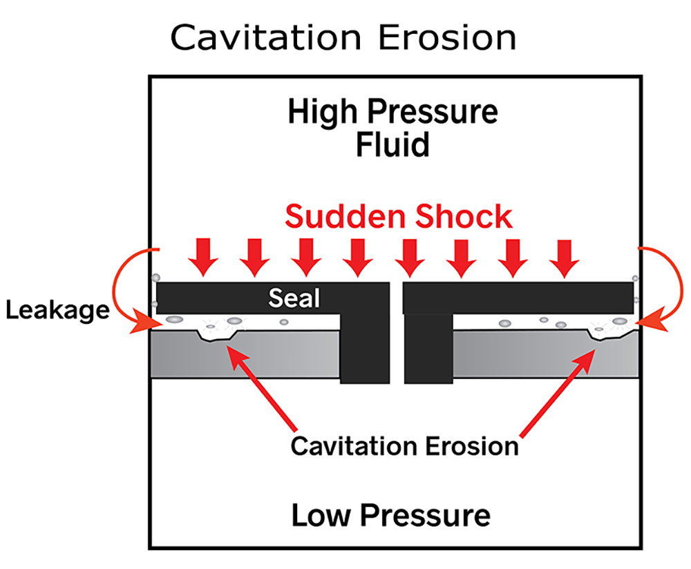 Cavitation erosion - Michigan Metrology