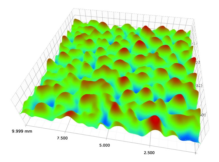 Dashboard surface texture - Michigan Metrology
