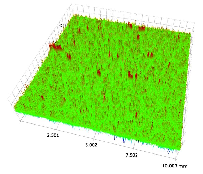 Dashboard surface texture - Michigan Metrology