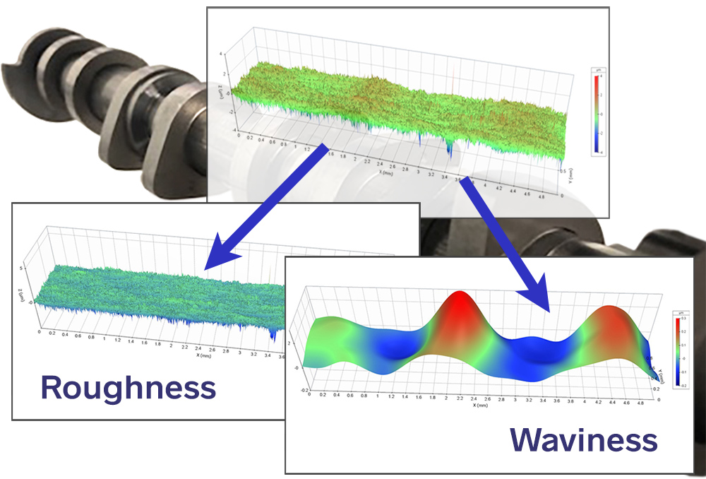 Noise May be Hiding in the Waviness - Michigan Metrology