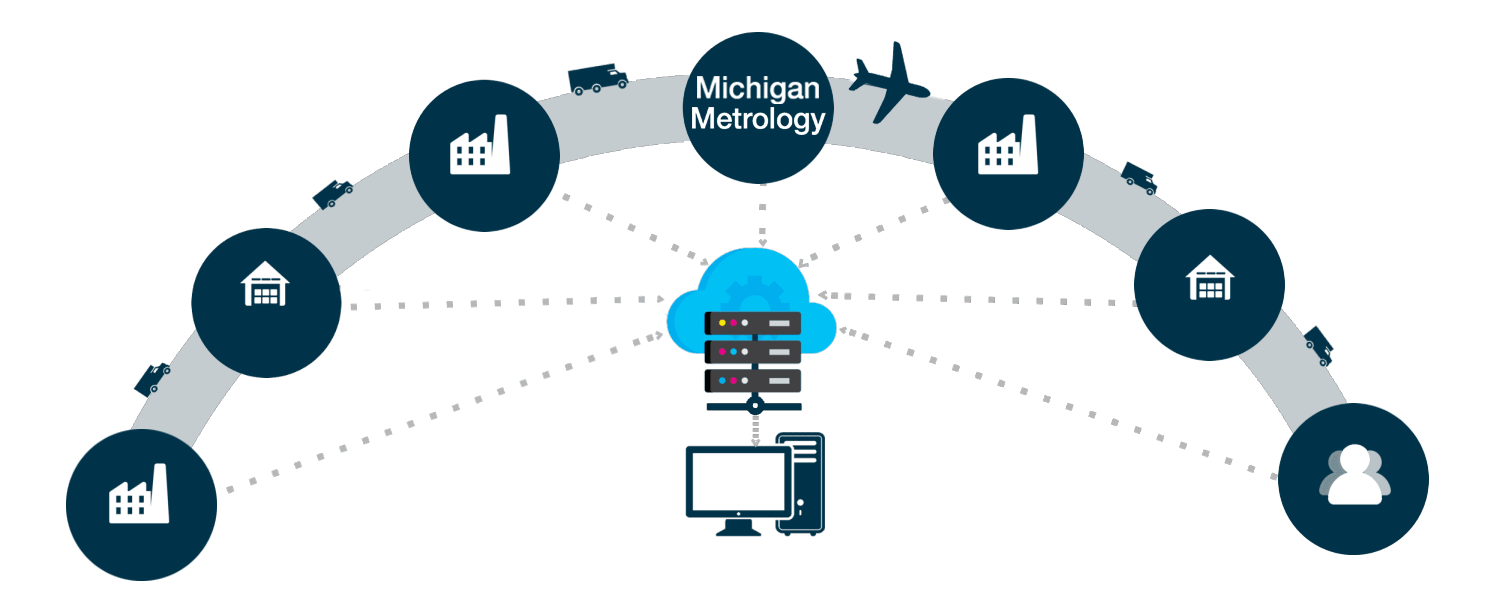 A measurement lab can be a development partner - Michigan Metrology