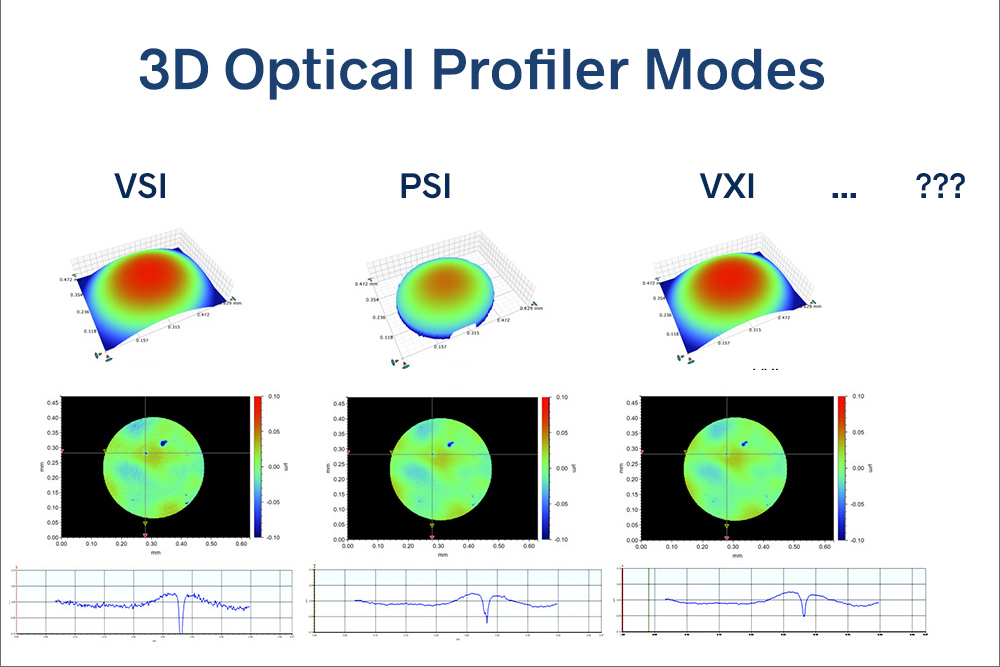3D Optical Profiler Modes - Michigan Metrology