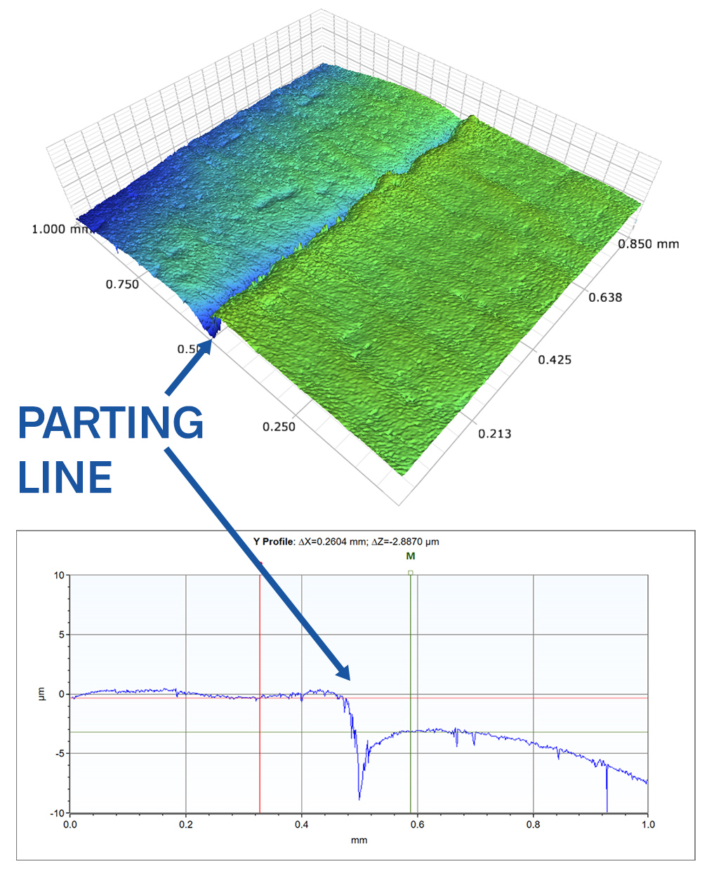 Controlling parting lines in molded plastics - Michigan Metrology