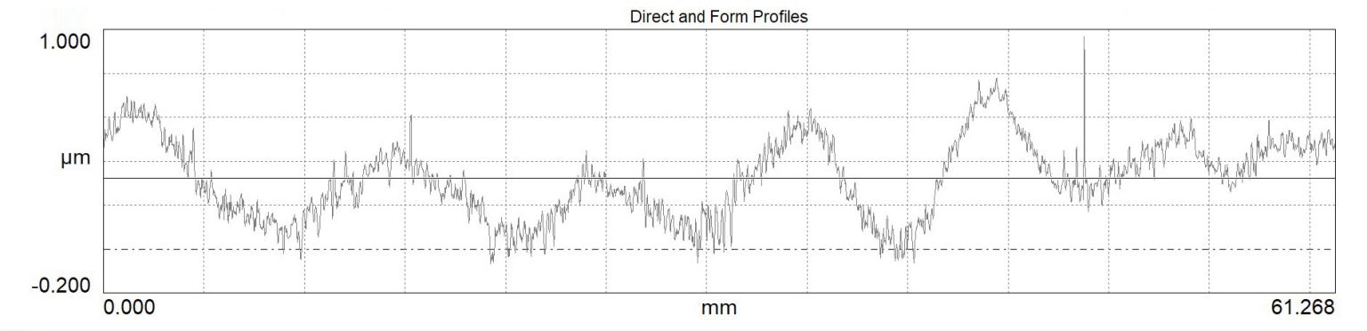 Surface Roughness Top Ten - Michigan Metrology