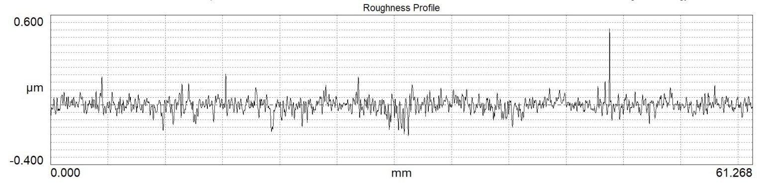 Surface Roughness Top Ten - Michigan Metrology
