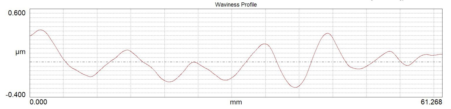 Surface Roughness Top Ten - Michigan Metrology