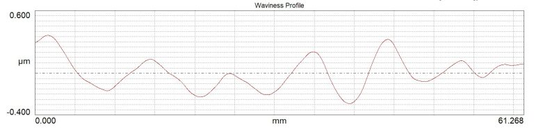 Surface Roughness Top Ten - Michigan Metrology